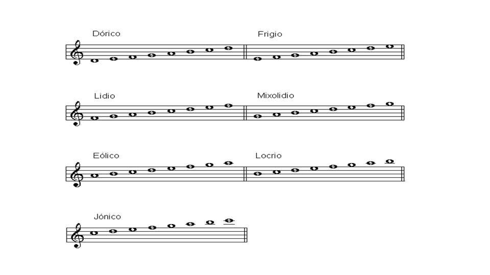 Musicocracia - Visión global de la música