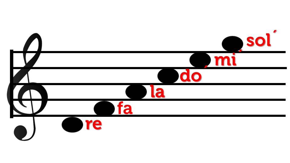 Musicocracia - Visión global de la música