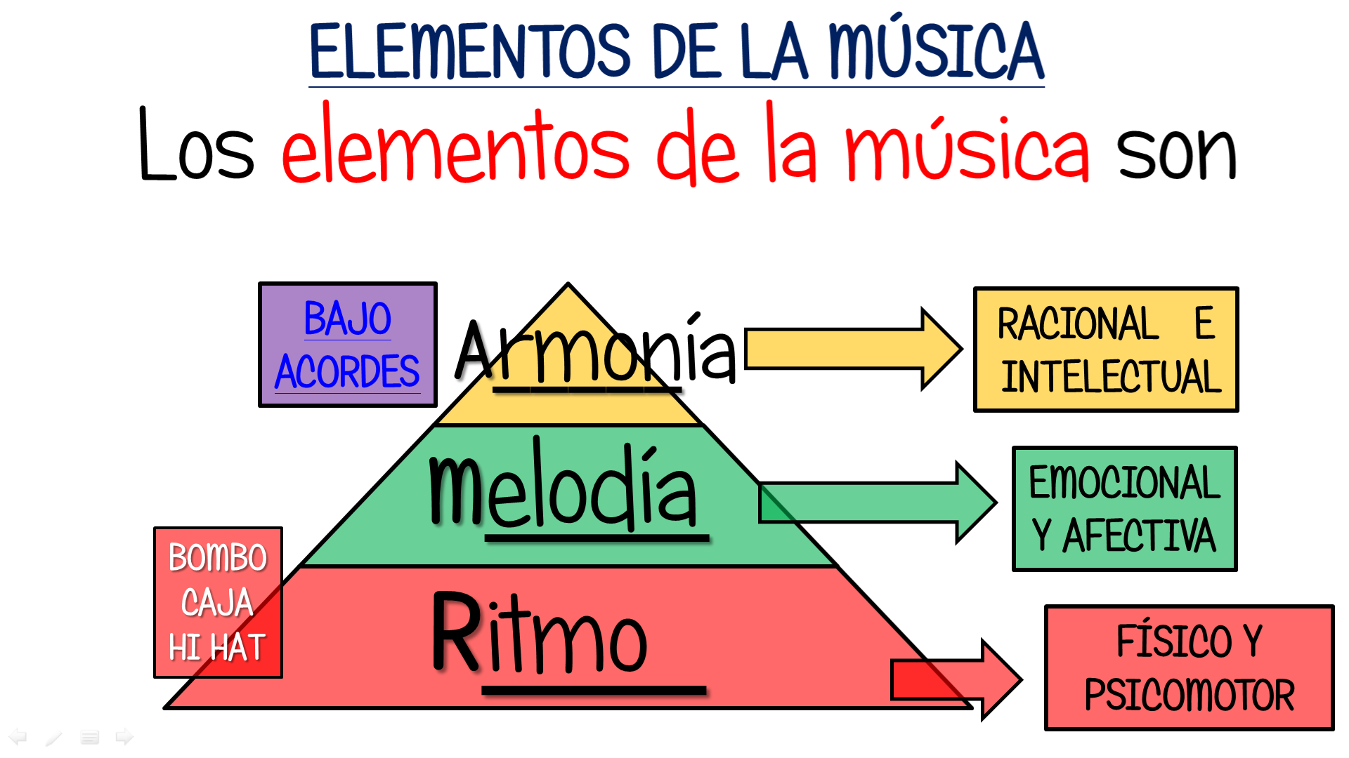 Musicocracia - Visión global de la música