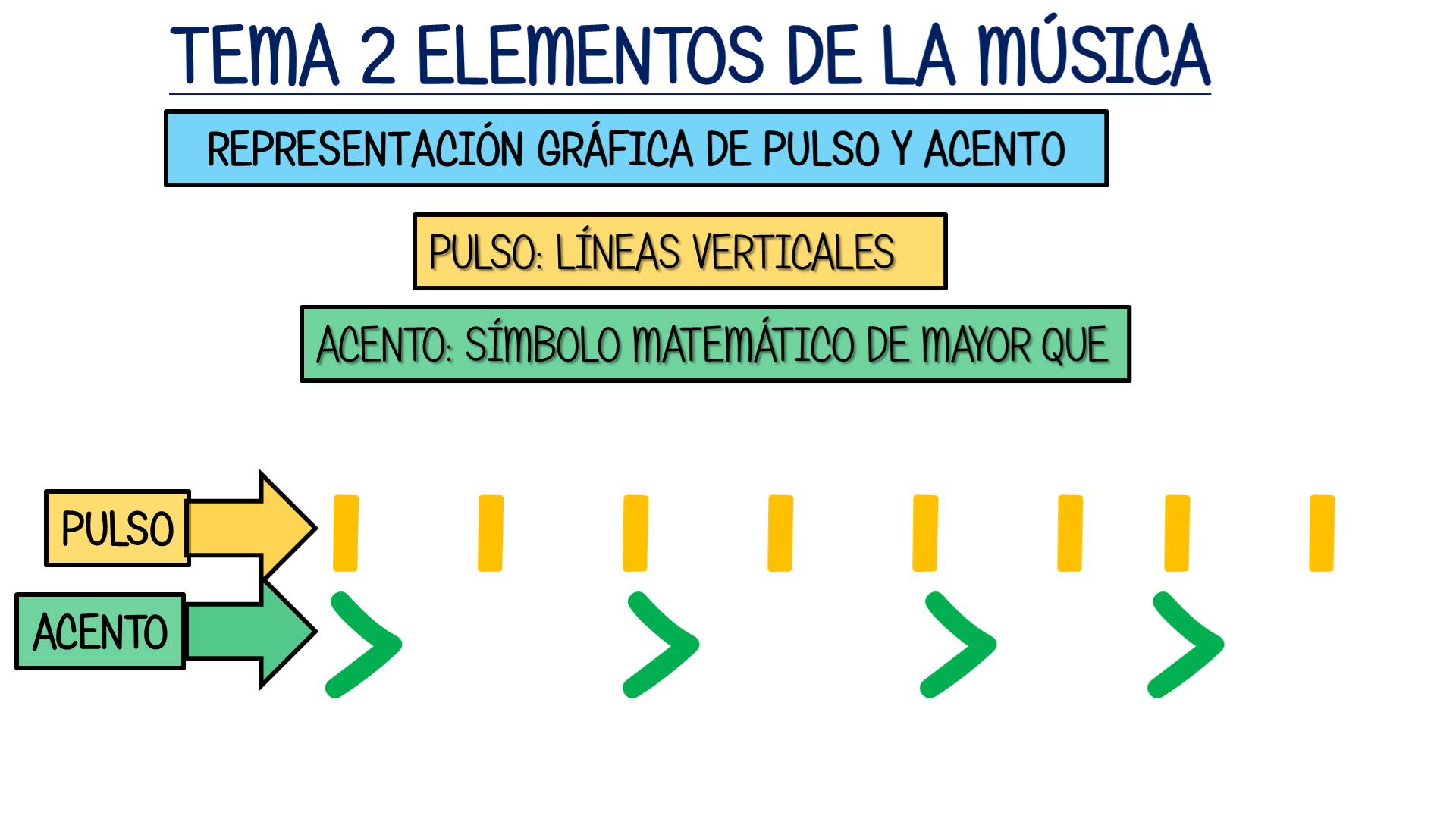 Musicocracia - Visión global de la música