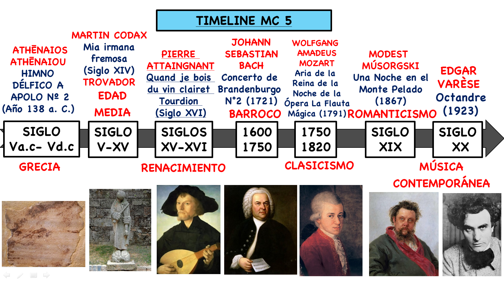 Musicocracia - Visión global de la música